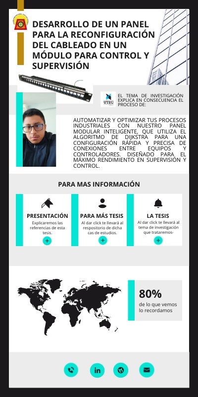 Panel modular inteligente | Genially