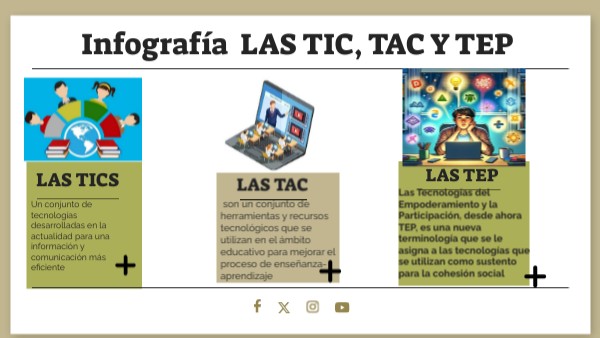 Infografía TIC TAC TEP | Genially