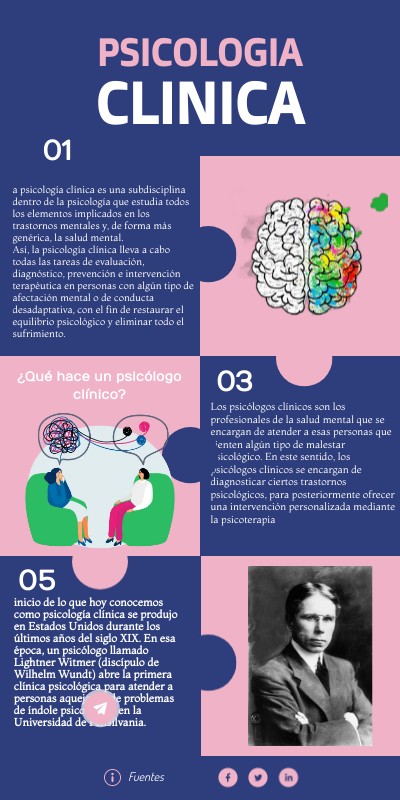 INFOGRAFIA PSICOLOGIA CLINICA | Genially