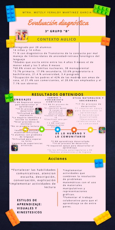 Infografía DIAGNOSTICO | Genially