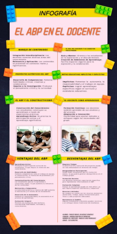 INFOGRAFÍA ABP EN EL DOCENTE | Genially