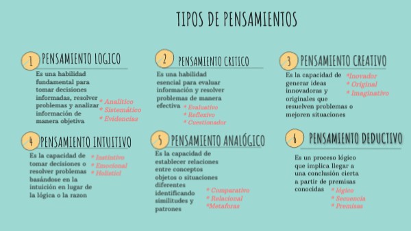 Tipos de pensamientos | Genially