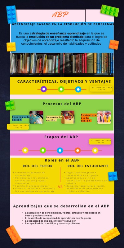 Infografía ABP