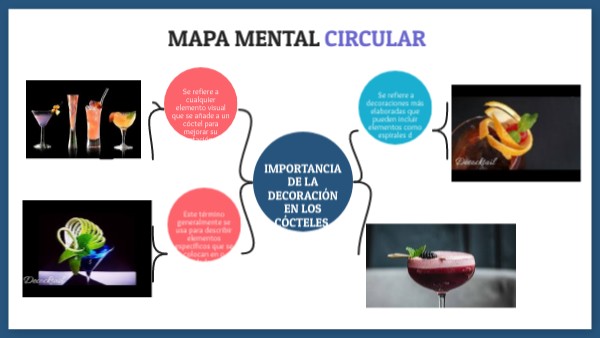 Mapa Mental Circular