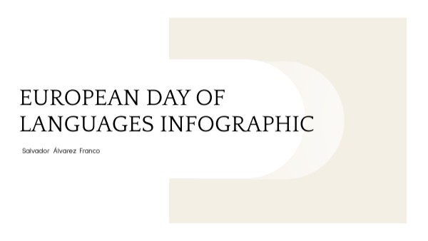 European Day of Languages Infographic | Genially