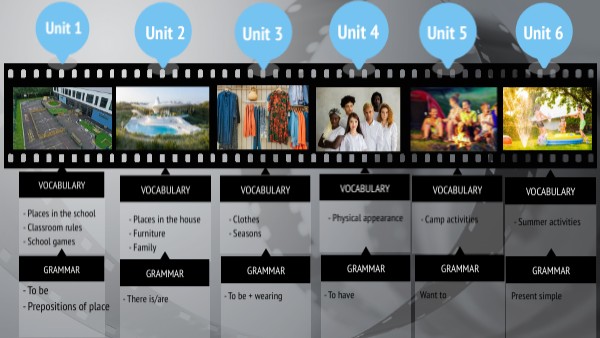 2nd Grade - Units | Genially