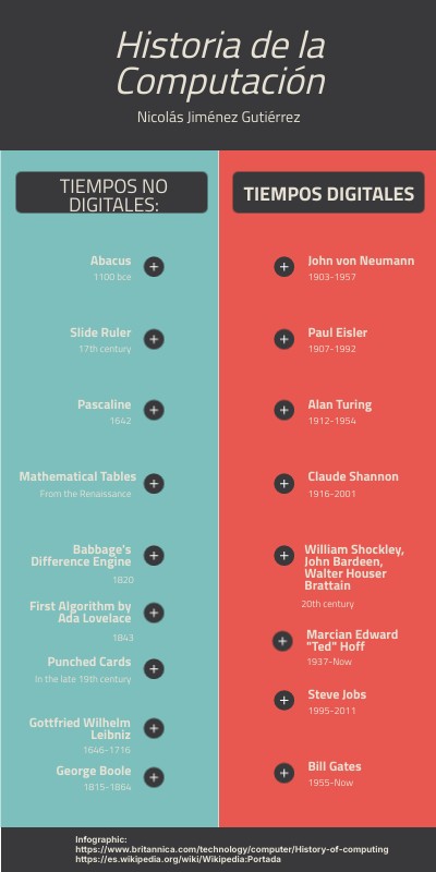 Computer History | Genially