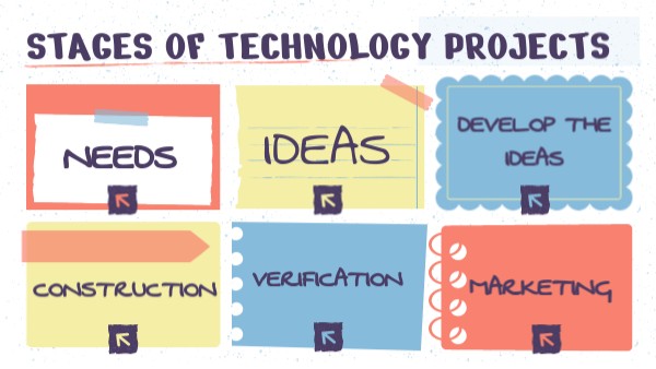 Stages of technological projects
