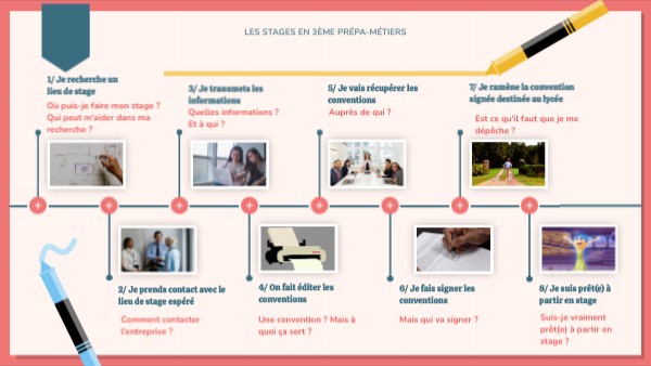 Protocole 3 PM | Genially