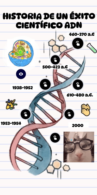 Línea del tiempo ADN | Genially