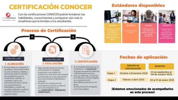 Infografia conocer | Genially