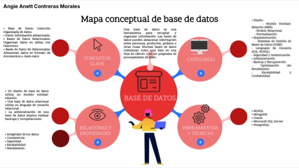 MAPA CONCEPTUAL | Genially