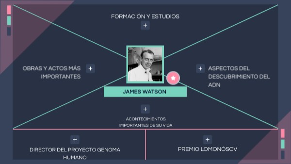 James Watson | Genially