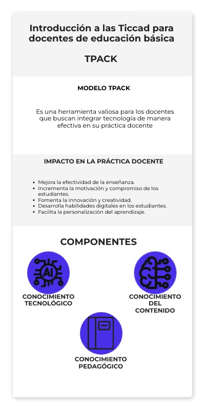 infografía TPACK