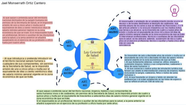 ACT.2. Unidad 2 Jael Ortiz | Genially