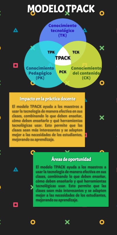 Modelo TPACK | Genially