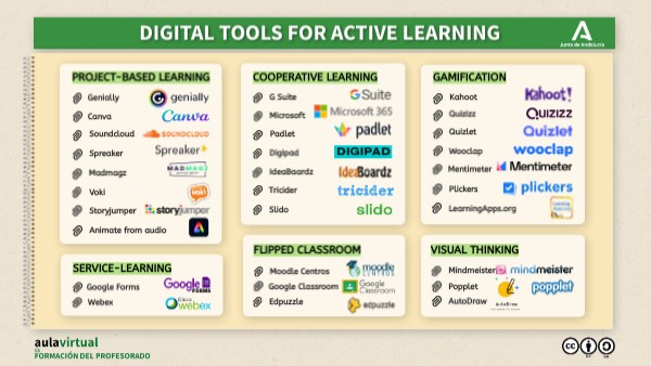 DIGITAL TOOLS FOR ACTIVELEARNING