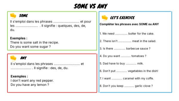 PRL SOME ANY | Genially