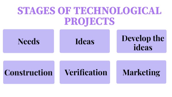 Stages of technological projects