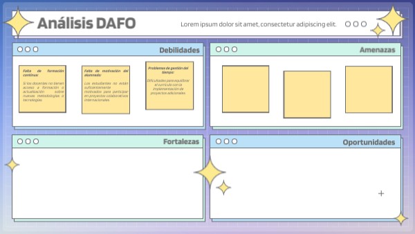 Análisis DAFO | Genially
