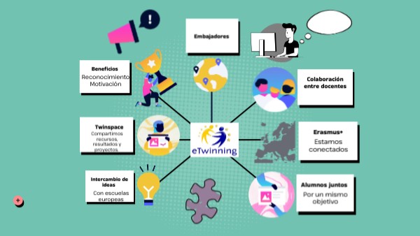Mapa Mental etwinning
