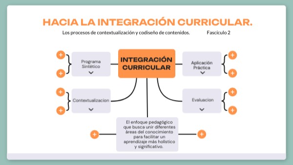 Integración curricular | Genially