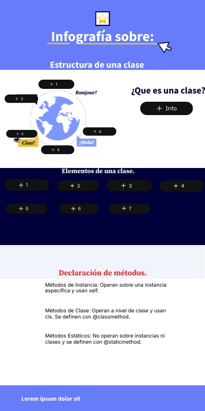Infografía de programacion