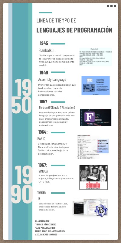 Linea de Tiempo de lenguajes de programación | Genially