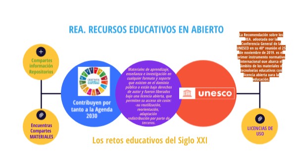 REA Recursos Educativos en Abierto | Genially