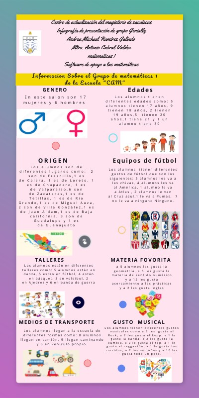 Infografía de presentación de grupo Genially