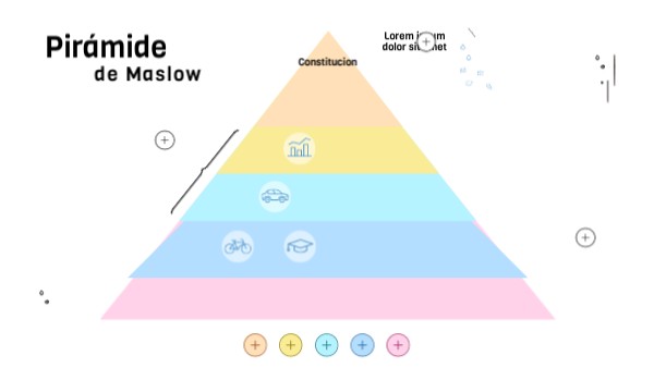 Pirámide de maslow | Genially
