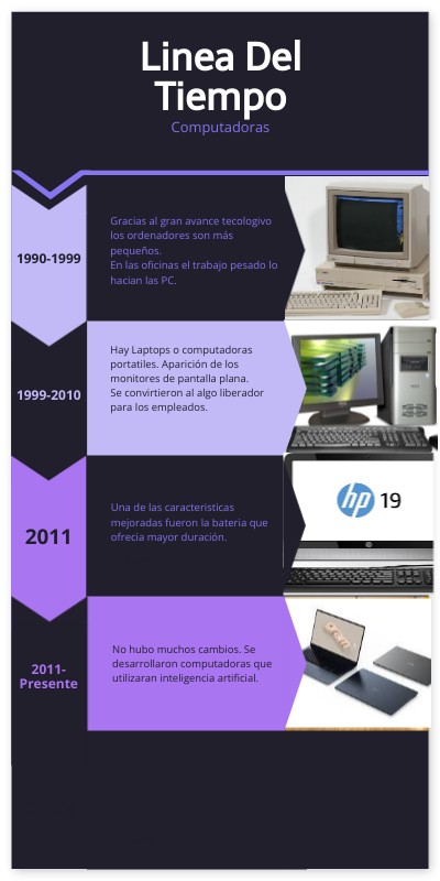 Linea del tiempo | Genially