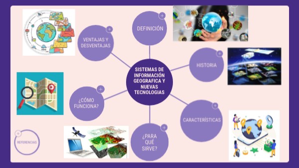 Mapa conceptual SIG. MARIA ISABEL | Genially