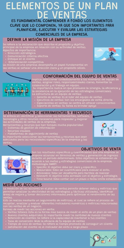 Infografia elementos de elaboracion de un plan de ventas