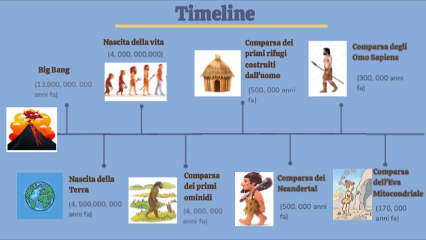 Timeline | Genially