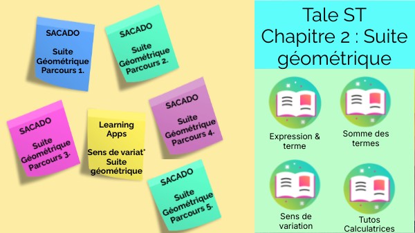 Tale STI2D SG | Genially