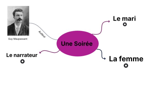 Une Soirée | Genially