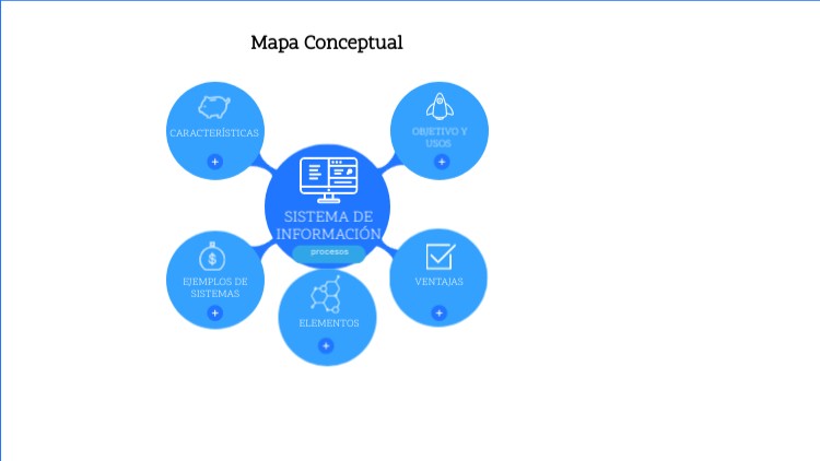 MAPA CONCEPTUAL | Genially