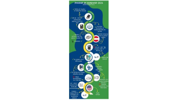 Validation Roadmap 2024-2025 | Genially