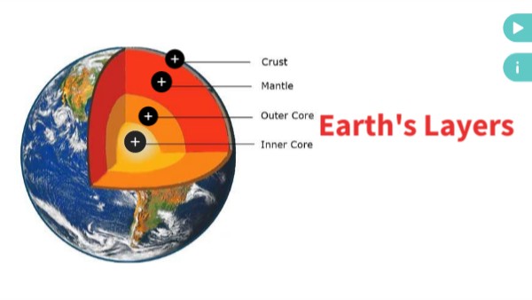 Interactive earth interior | Genially