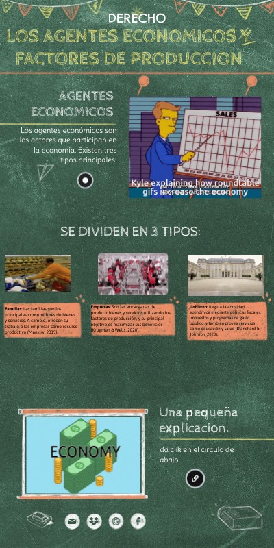 Infografia DE LOS AGENTES ECONOMICOS Y FACTORES DE PRODUCCION | Genially
