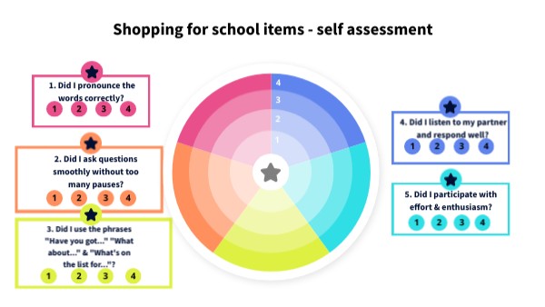 Shopping for school items | Genially