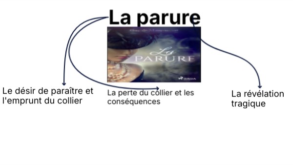 La parrure