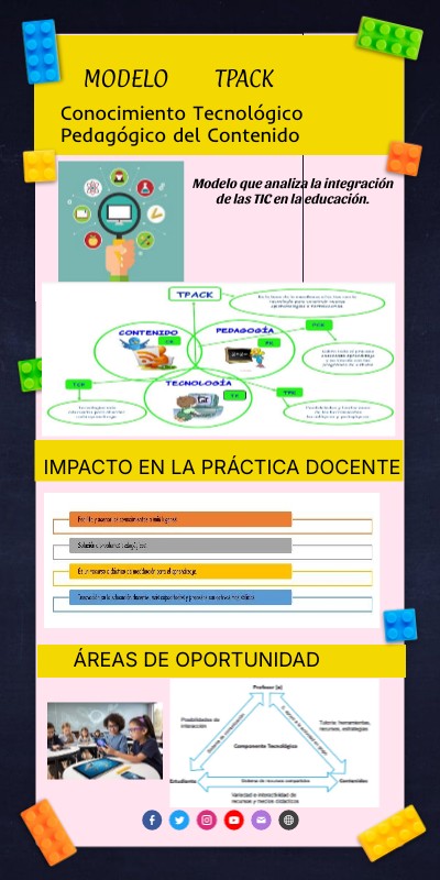 Infografía del modelo TPACK