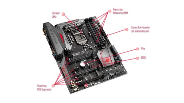 Partes de una placa base