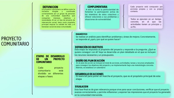 Cuadro sinóptico de proyecto comunitario | Genially