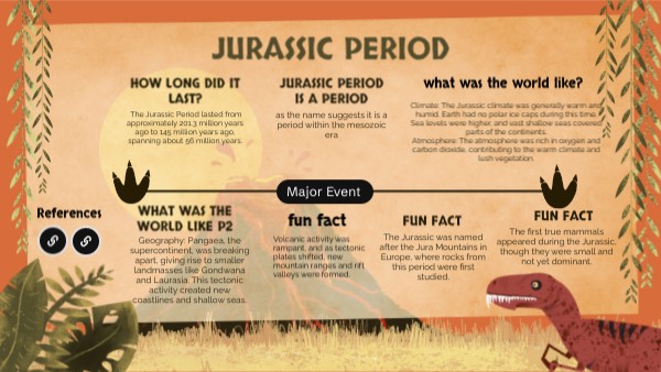 Jurassic Period