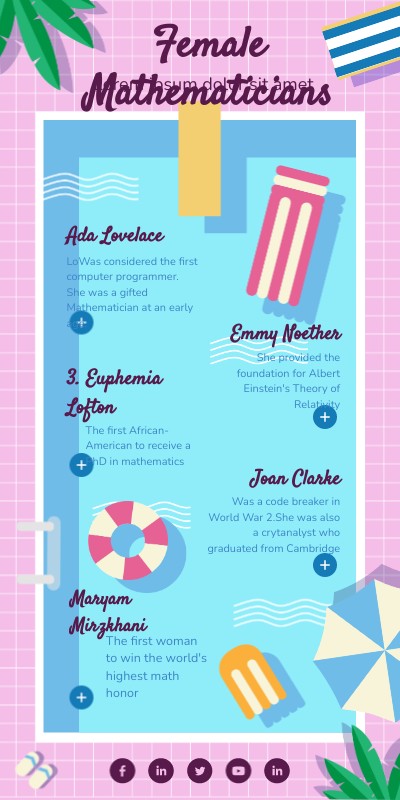 Female Mathematicians