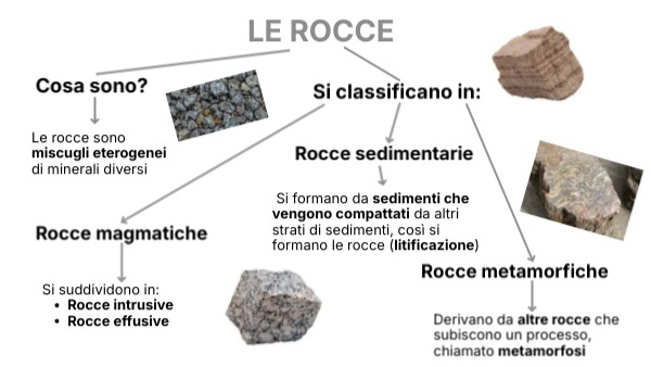 Le rocce | Genially