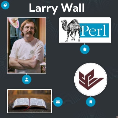 Larry Wall | Genially